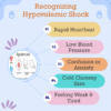 Understanding Hypovolemic Shock: Causes, Symptoms, and Treatment - SUN ...
